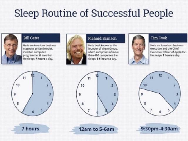 Sleep habits of famous entrepreneurs – Amouve